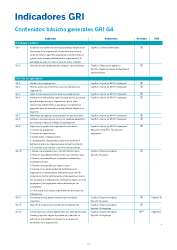 Indicadores GRI | Informe de Banca Responsable 2017